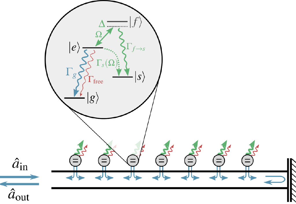 Quantum Optics · Daniel Malz